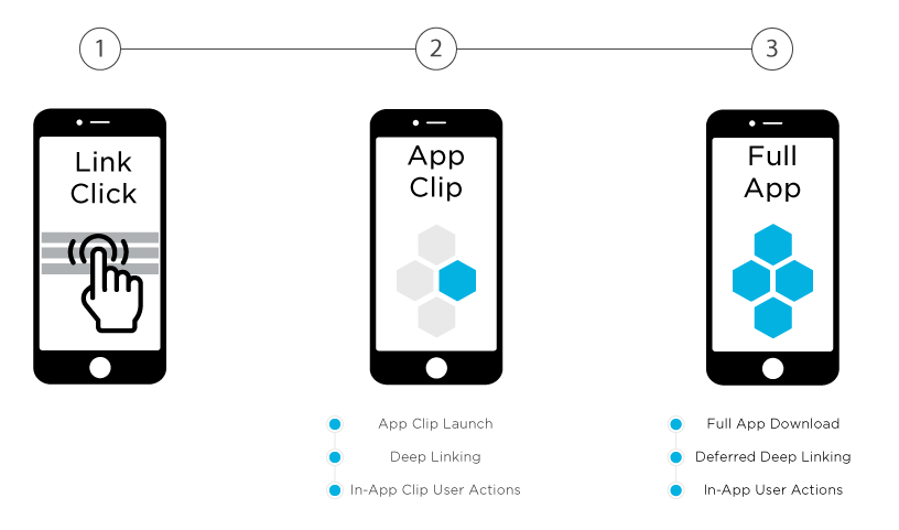 App Clip Setup Guide | Kochava Support