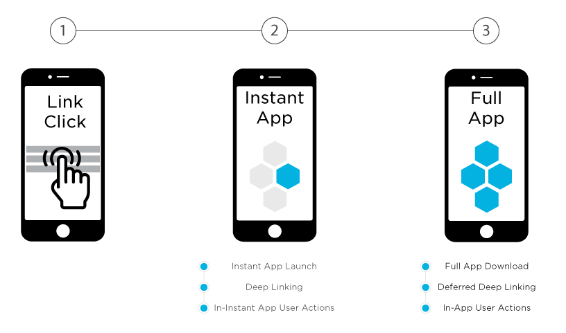 Instant App Setup for Seamless Integration | Kochava Support